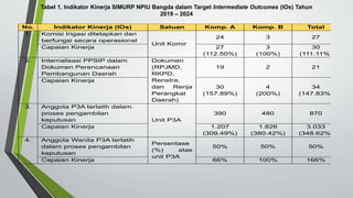 PAPARAN JATIM CM SURABAYA PROVINSI JAWA TIMUR | PPT