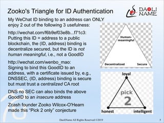 Squaring Zooko's Triangle - Blockchain Authentication for Smart Dusts | PPT