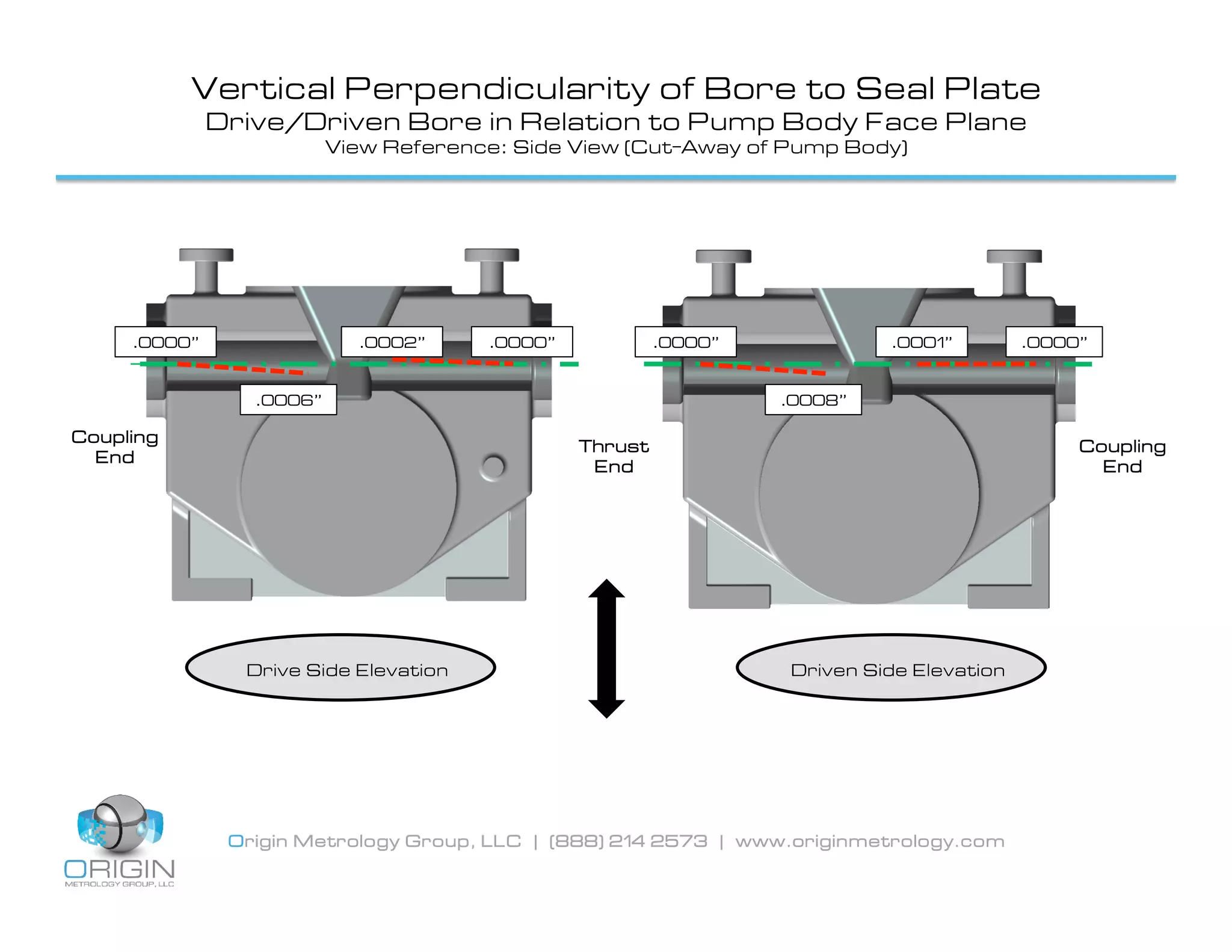 Precision Pump Inspection, Virtual Assembly & Dimensional Analysis | PDF