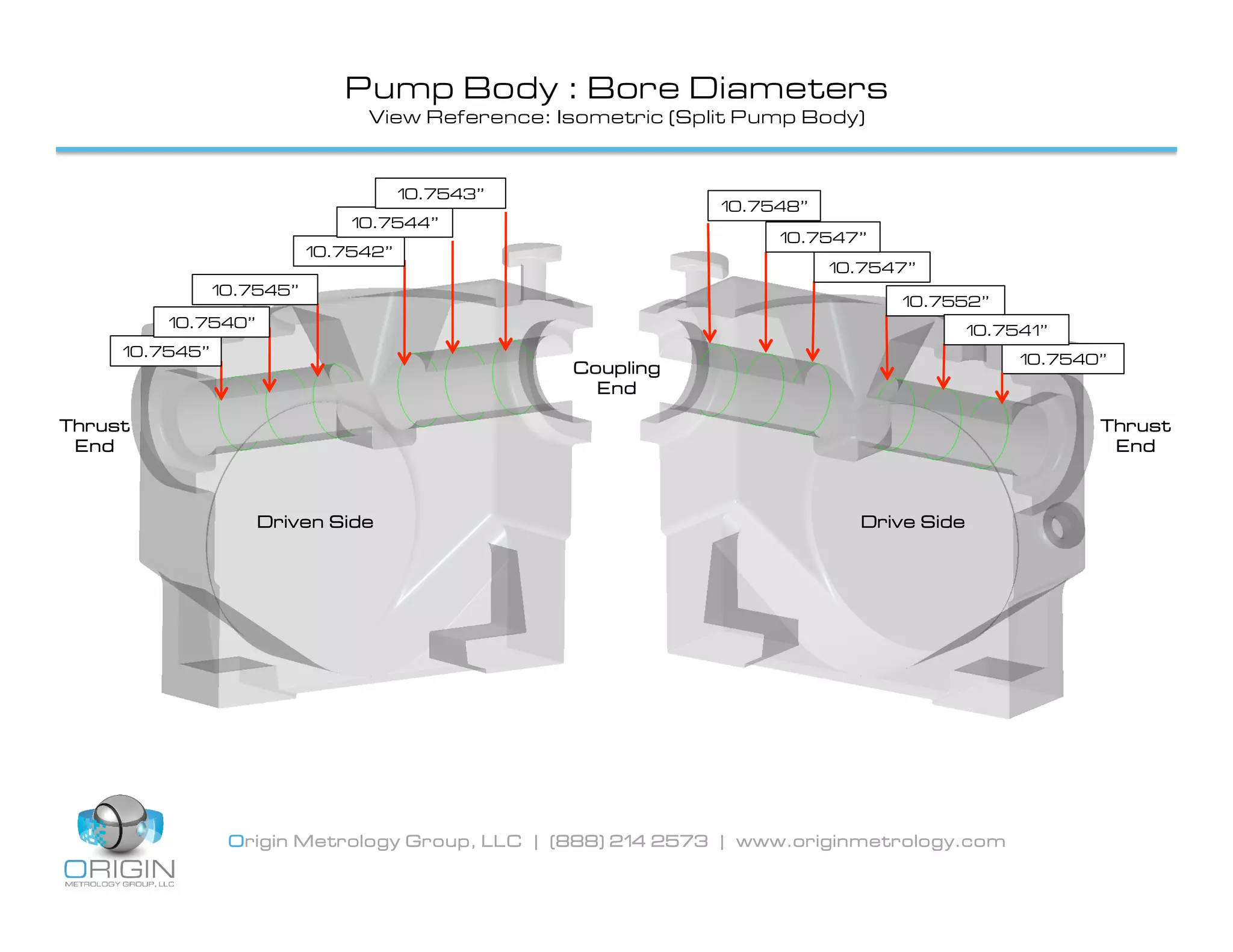 Precision Pump Inspection, Virtual Assembly & Dimensional Analysis | PDF