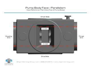 Precision Pump Inspection, Virtual Assembly & Dimensional Analysis | PDF