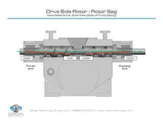 Precision Pump Inspection, Virtual Assembly & Dimensional Analysis | PDF