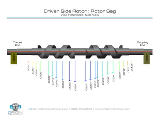 Precision Pump Inspection, Virtual Assembly & Dimensional Analysis | PDF
