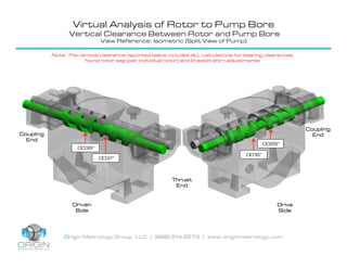 Precision Pump Inspection, Virtual Assembly & Dimensional Analysis | PDF