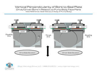 Precision Pump Inspection, Virtual Assembly & Dimensional Analysis | PDF