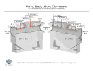 Precision Pump Inspection, Virtual Assembly & Dimensional Analysis | PDF