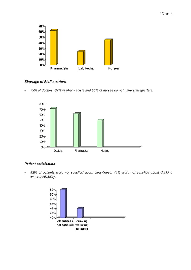 Idpms - annual report 09 | PDF