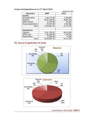 Idpms annual report 10 | PDF