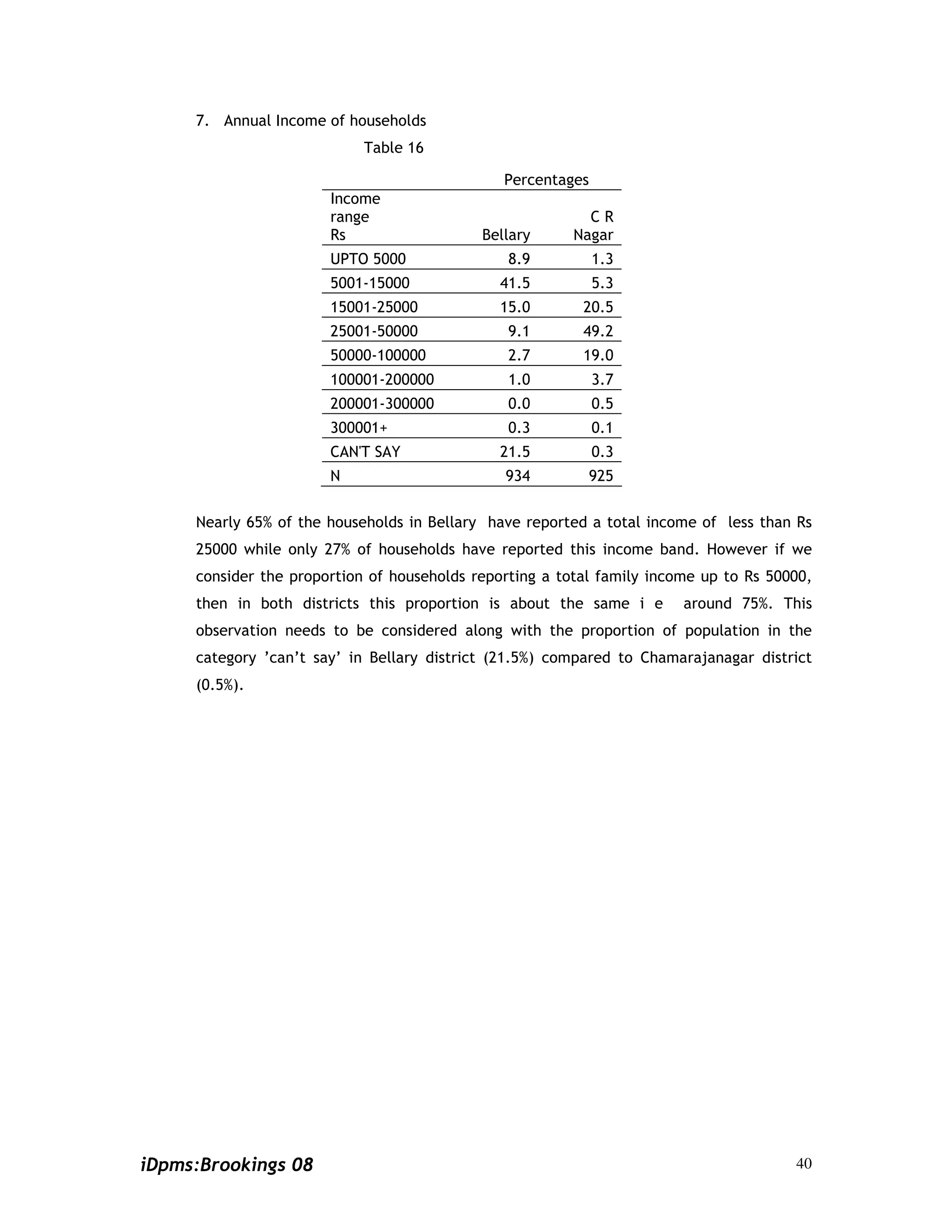 Idpms brookings final report 08 | PDF