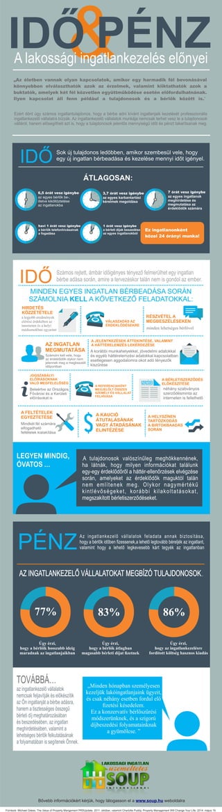 Idő&Pénz | PDF