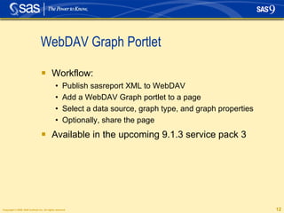 Creating Dashboards with the SAS Information Delivery Portal | PPT ...