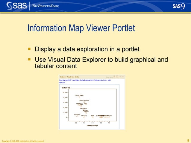 Creating Dashboards with the SAS Information Delivery Portal | PPT ...