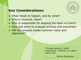 Idp Principles | PDF