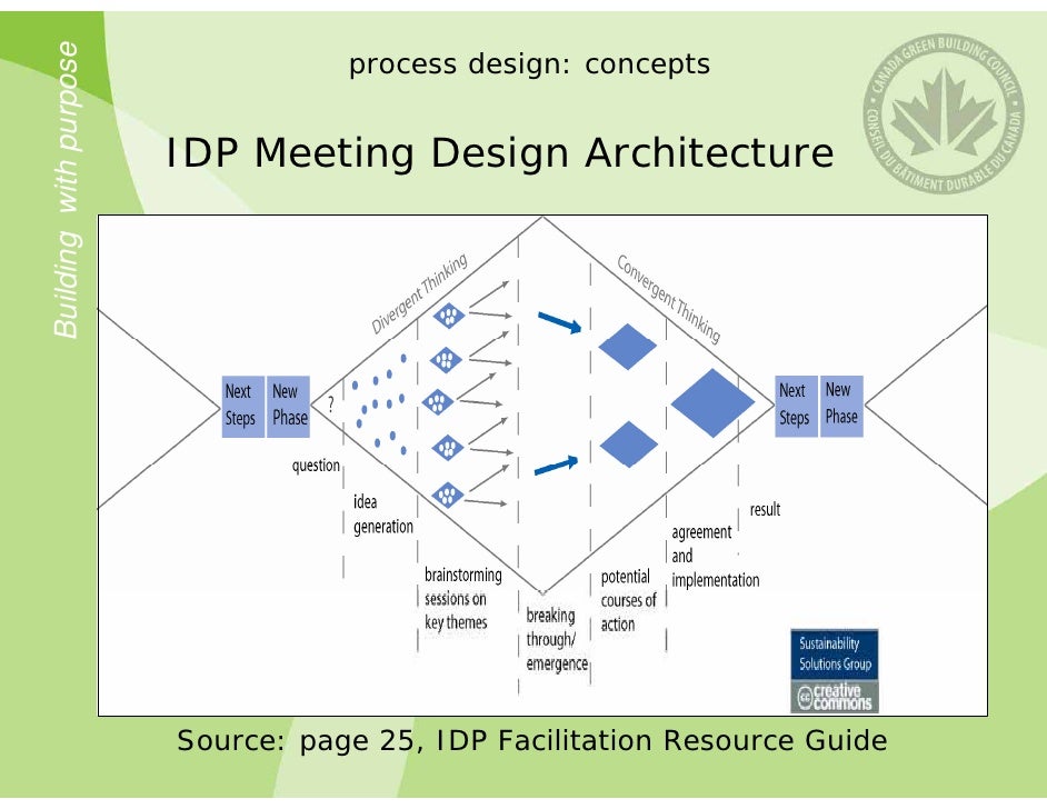 Idp Principles