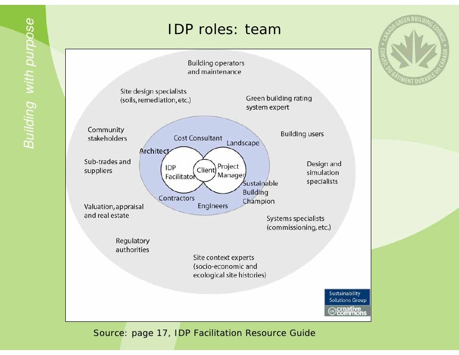 Idp Principles
