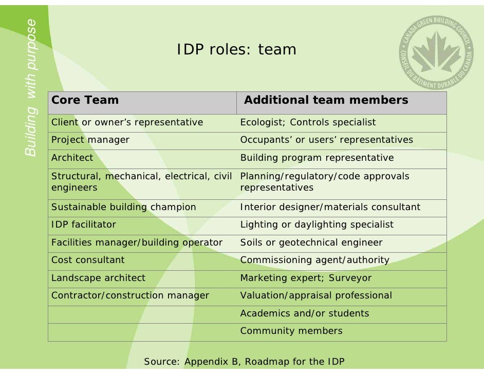 Idp Principles