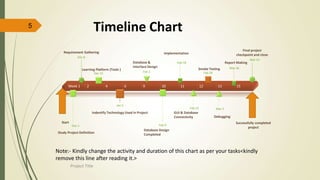 IDP_Project_2nd_Presentation_PPT Template.ppt