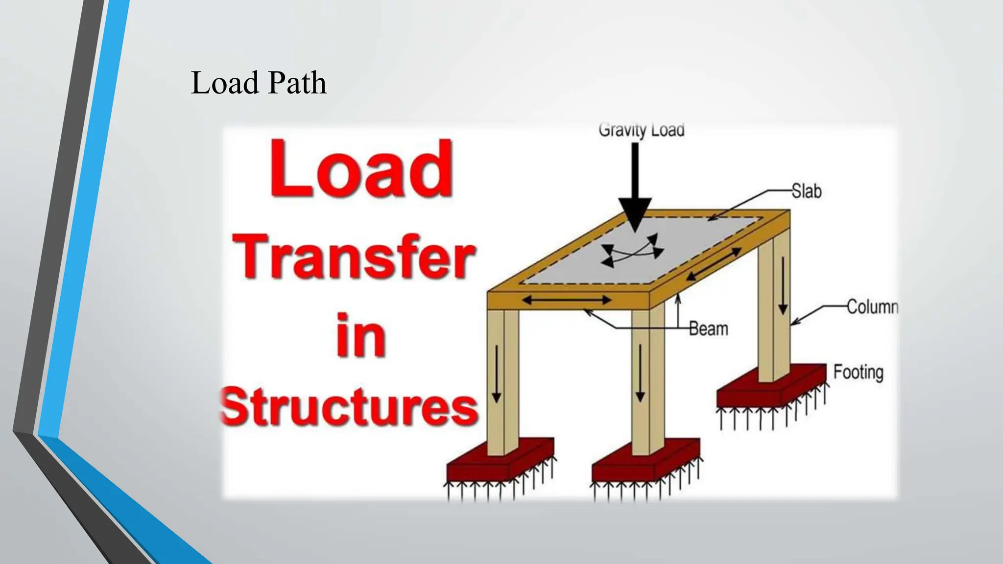 IDP PROJECT column.pptxvjfhhfudyytststrrsrsr | PPT