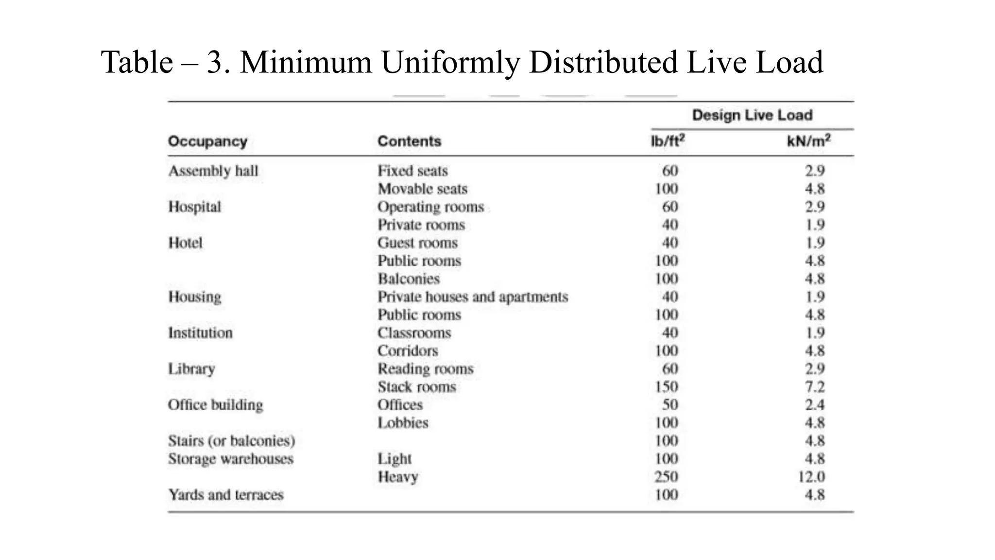 IDP PROJECT column.pptxvjfhhfudyytststrrsrsr | PPT