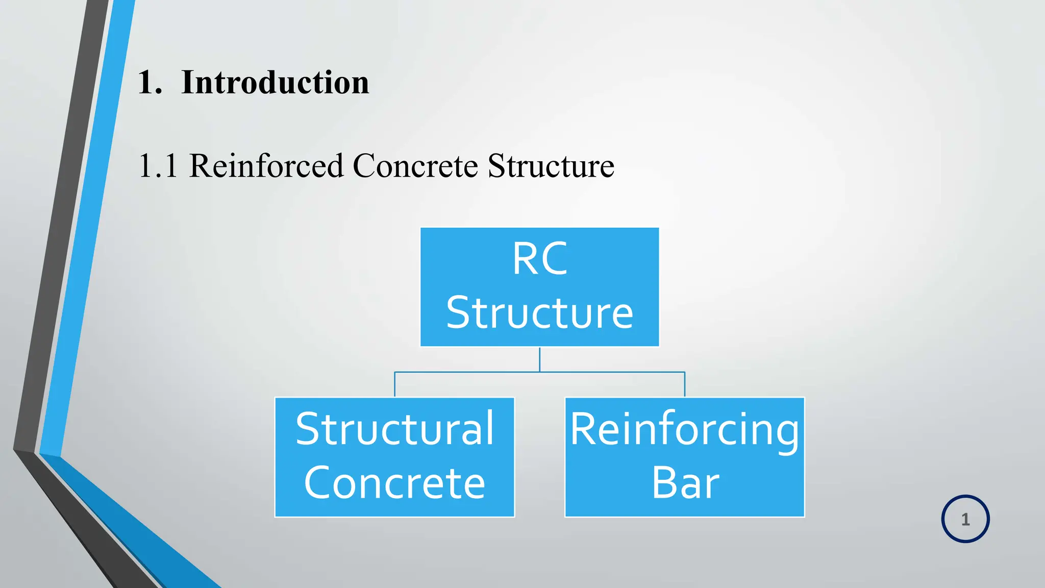 IDP PROJECT column.pptxvjfhhfudyytststrrsrsr | PPT