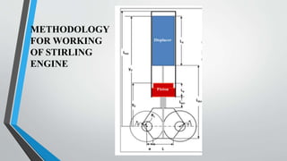 STERLING ENGINE | PPTX