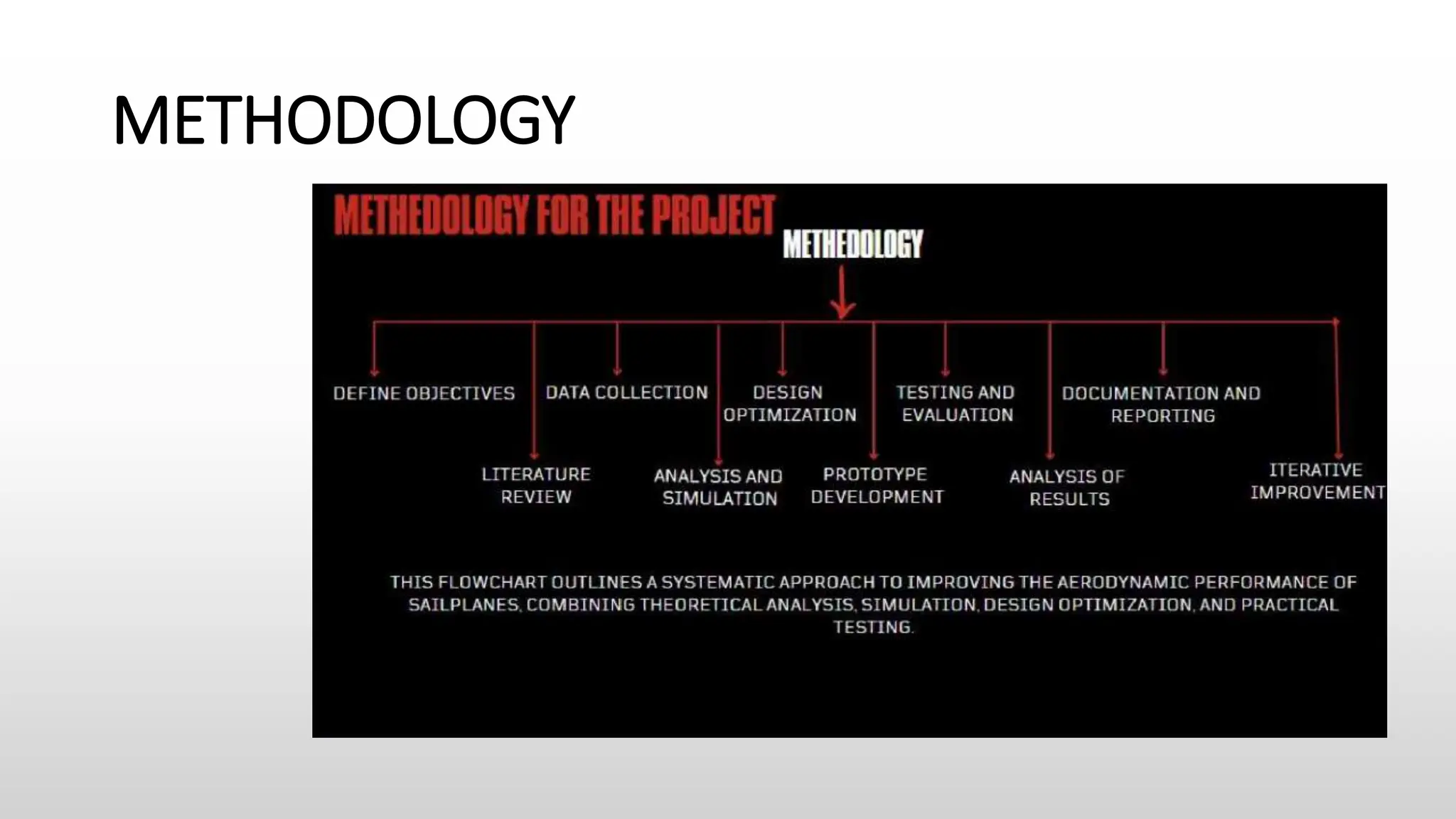 IDP Review PPT Template.pptx worhing of per | PPT