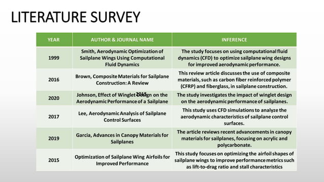 IDP Review PPT Template.pptx worhing of per | PPT