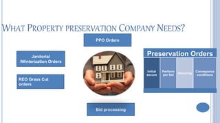 Idps india | PPSX
