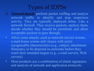 Idps | PPT
