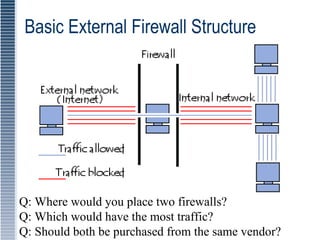 INTRUSION_ DETECTION_AND_PREVENTION _SYSTEM | PPT