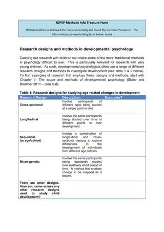 IDPSP Methods Info Treasure Hunt | DOCX