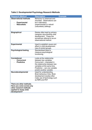 IDPSP Methods Info Treasure Hunt | DOCX | Science