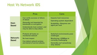 Idps technology starter v2.0 | PPT