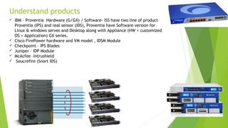 Idps technology starter v2.0 | PPT