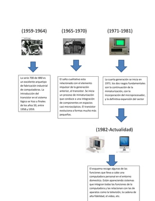 Evolucion de las computadoras | DOCX