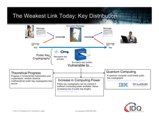 The Quantum Era & Quantum Key Distribution | PPT