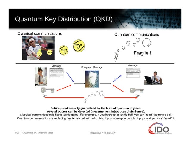 The Quantum Era & Quantum Key Distribution | PPT