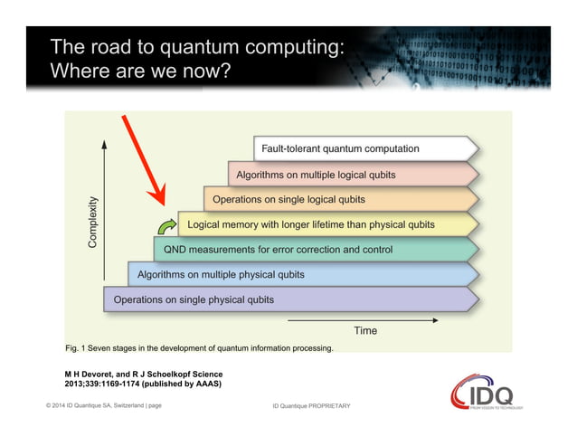 The Quantum Era & Quantum Key Distribution | PPT