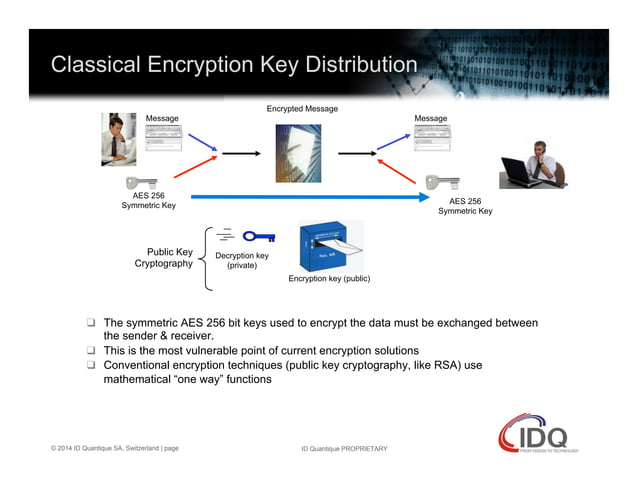 The Quantum Era & Quantum Key Distribution | PPT
