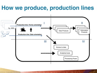 Idq summit2014 ronald damhof - it's all about the data | PPT