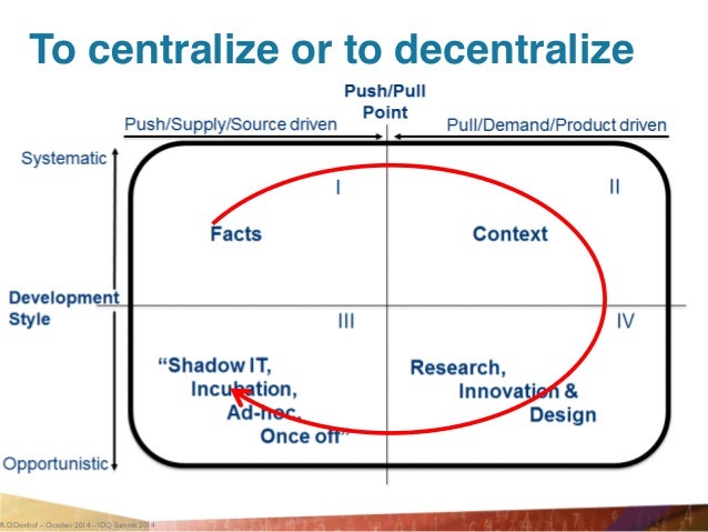 Idq summit2014 ronald damhof - it's all about the data
