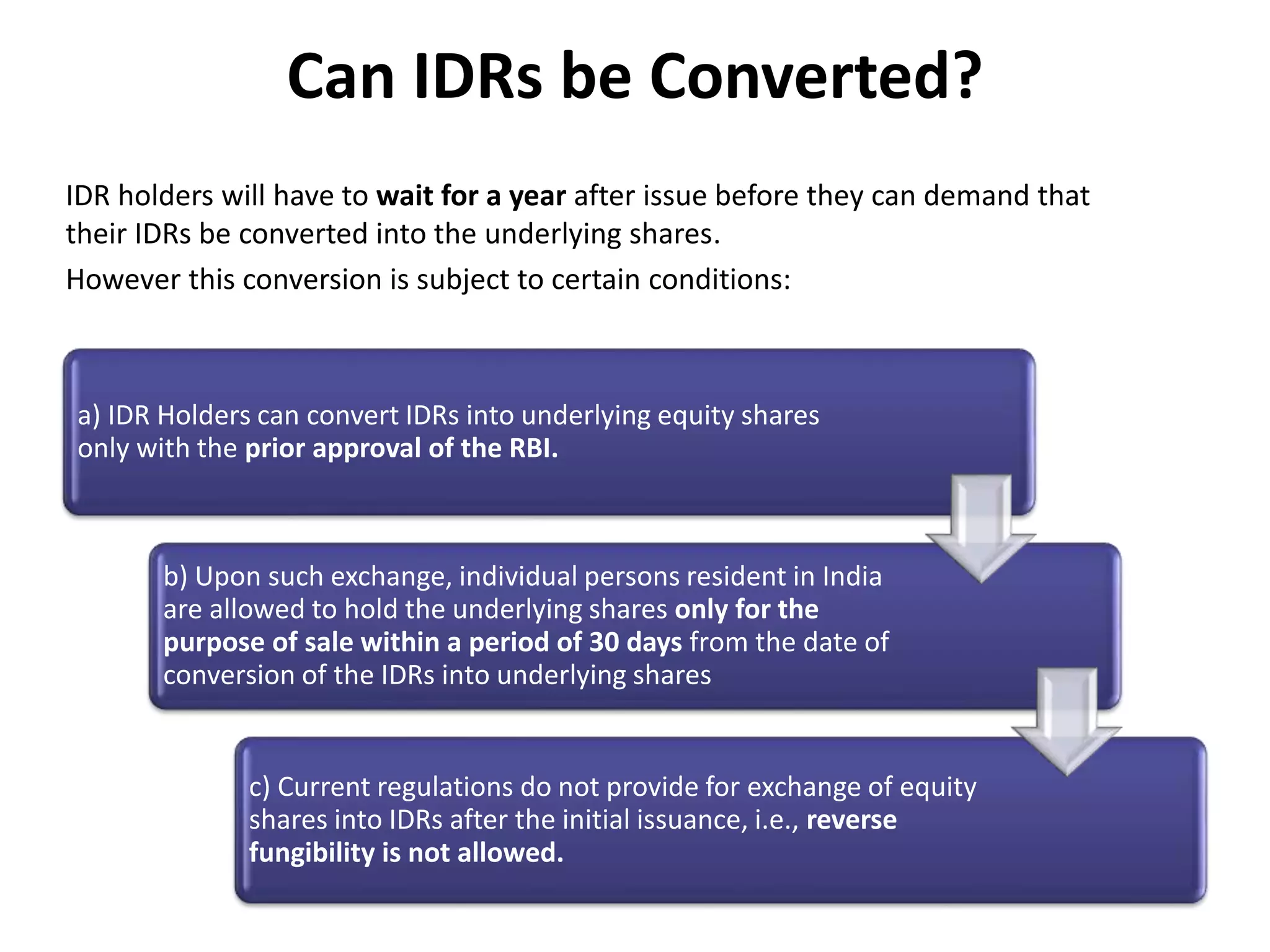 Indian depository receipt(IDR) | PPTX