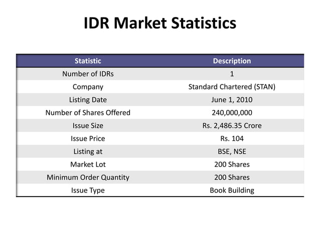 Indian depository receipt(IDR) | PPTX