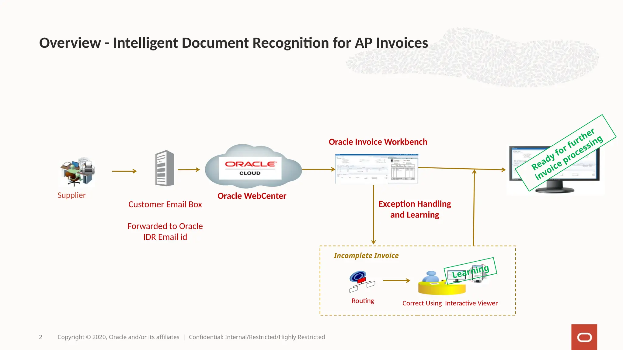 Intelligent Docuement recognition to scan the document.pptx