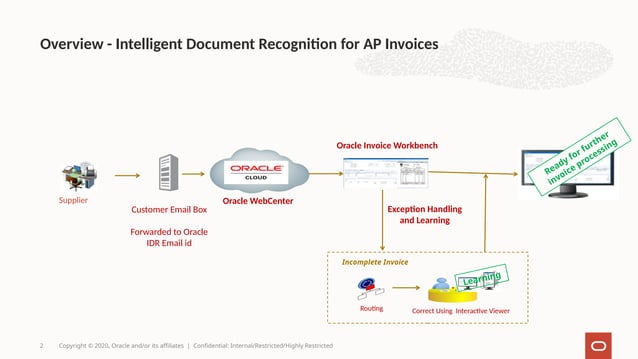 Intelligent Docuement recognition to scan the document.pptx