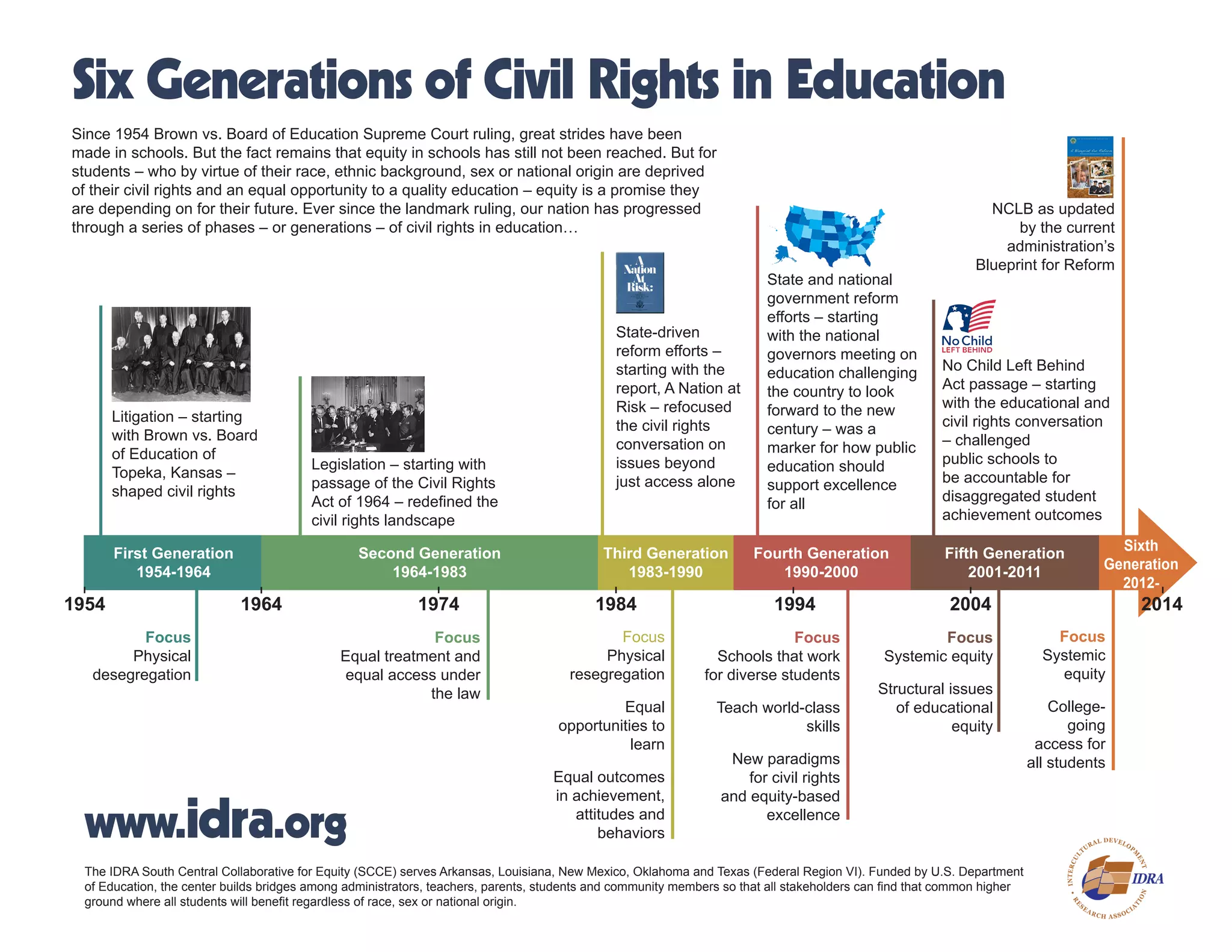 IDRA Six Generations of Civil Rights and Educational Equity | PDF