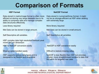 IDRAC RADAR PRESENTATION MATERIAL IS UPLOADED | PPTX
