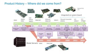 Dell-EMC Remote Acess Controller "DRAC" 10 Features For "Power" Users | PPT