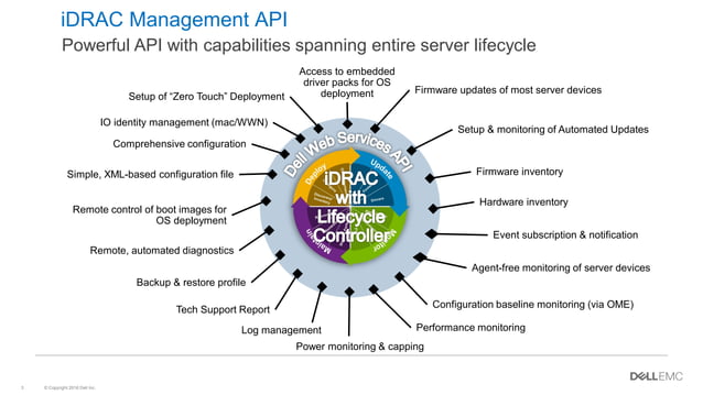 Dell-EMC Remote Acess Controller "DRAC" 10 Features For "Power" Users | PPT