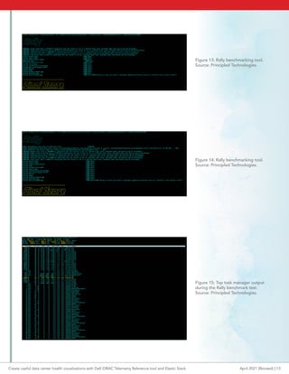 Create useful data center health visualizations with Dell iDRAC ...